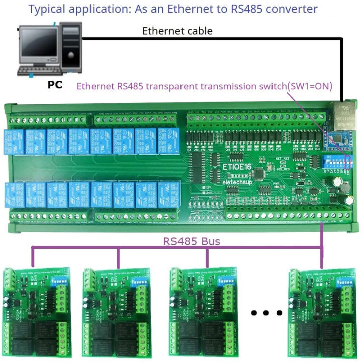 4/8/16CH Digital og Ethernet Remote I/O Modules Modbus RTU TCP/IP MQTT Network Controller 4-20MA ...