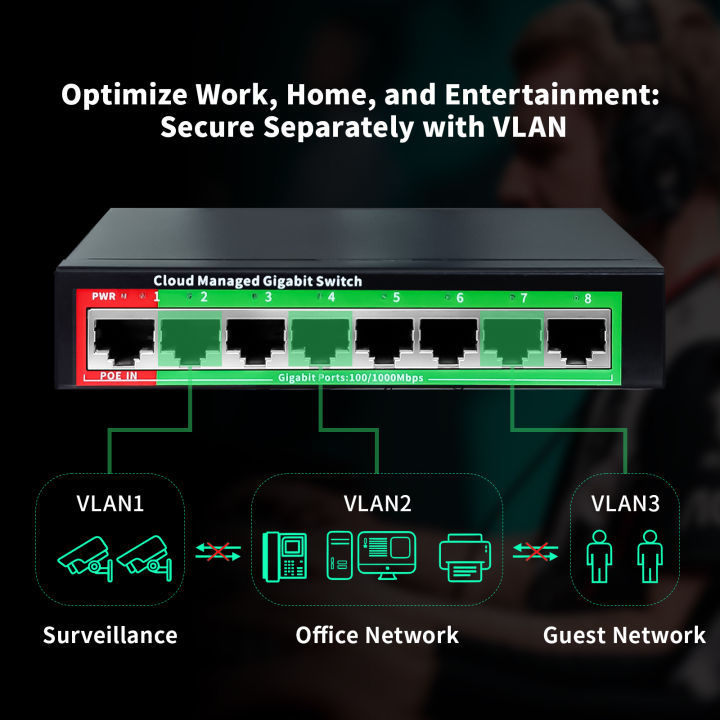 Cloud-Managed Gigabit Ethernet Switch 8 Port Network Switch 48V POE ...