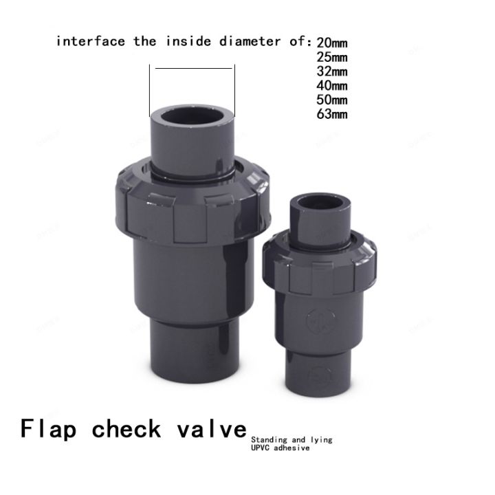 [HOT MNNGKVXWH 560] Sanli UPVC Check Valve Plastic Flap Check Valve PVC ...