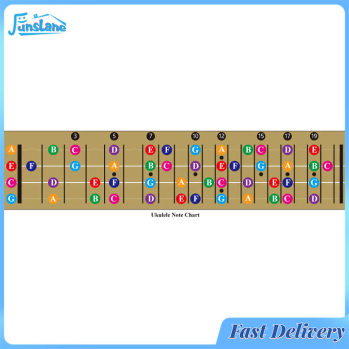 FunsLane Color Coded Ukulele Fretboard Note Chart, Learn Guitar And ...