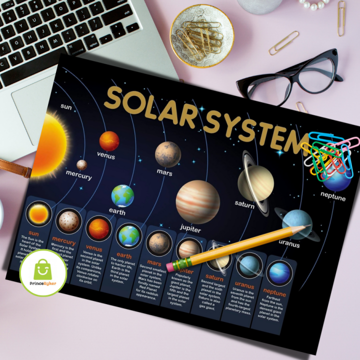 THE PLANETS OF THE SOLAR SYSTEM CHARTS / PLANETS A4 Size Laminated ...