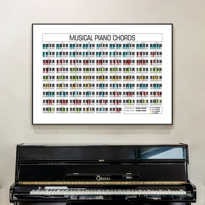 Minimalist Piano Theory Chord Chart Posters Canvas Painting Musical ...