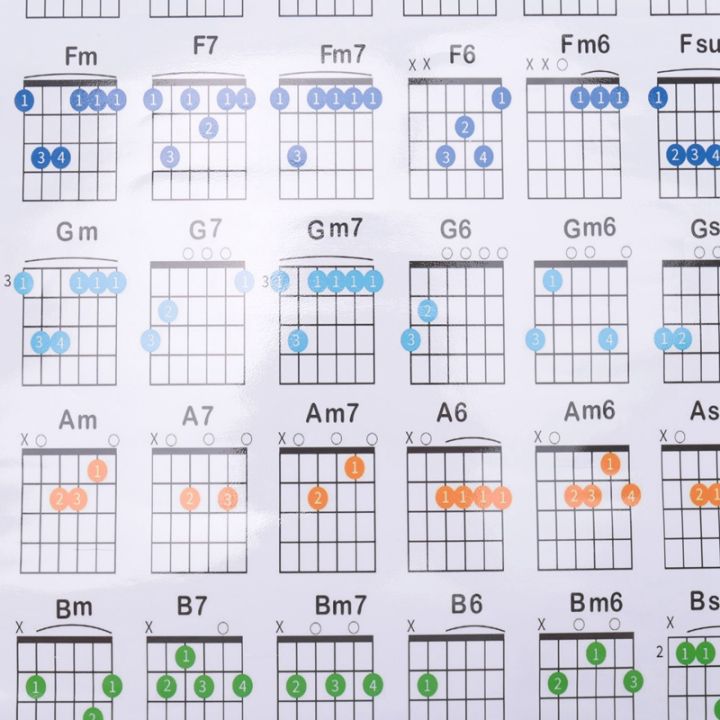 Acoustic Guitar Practice Chords Scale Chart Guitar Chord Fingering ...