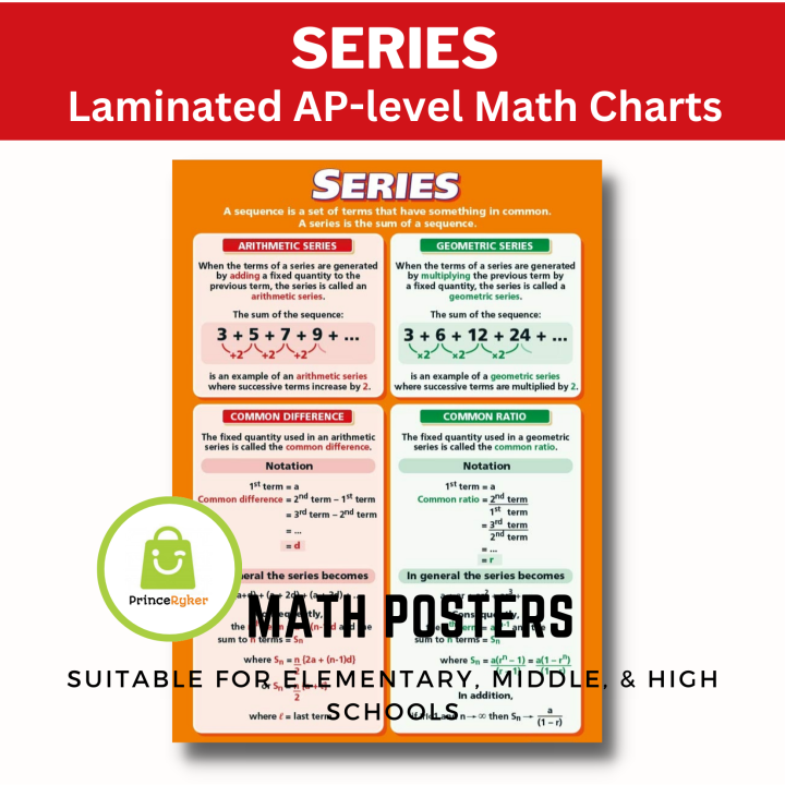 LAMINATED CHARTS SERIES MATH POSTERS I AP LEVEL MATH POSTERS CHARTS I ...