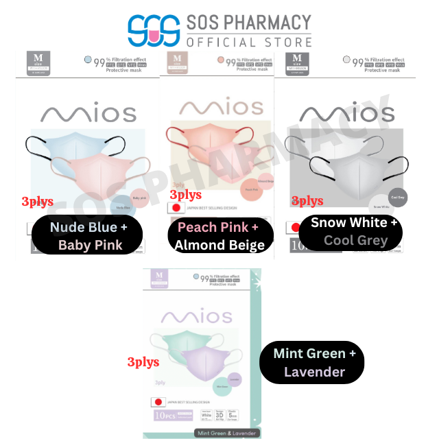 MIOS 3D Air Flip Protective Face Mask (10s/pack) 3PLYS | Lazada