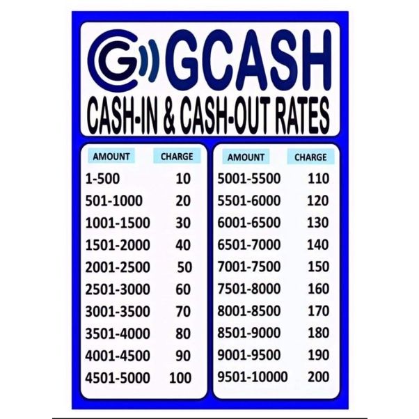COD GCASH CASH IN CASH OUT RATES A4 LAMINATED SIGNAGE | Lazada PH