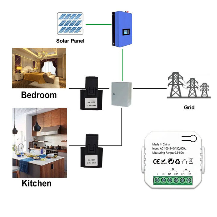 Smart Electricity Monitor Single Phase Energy Meter Sensitive 2.4GHz ...