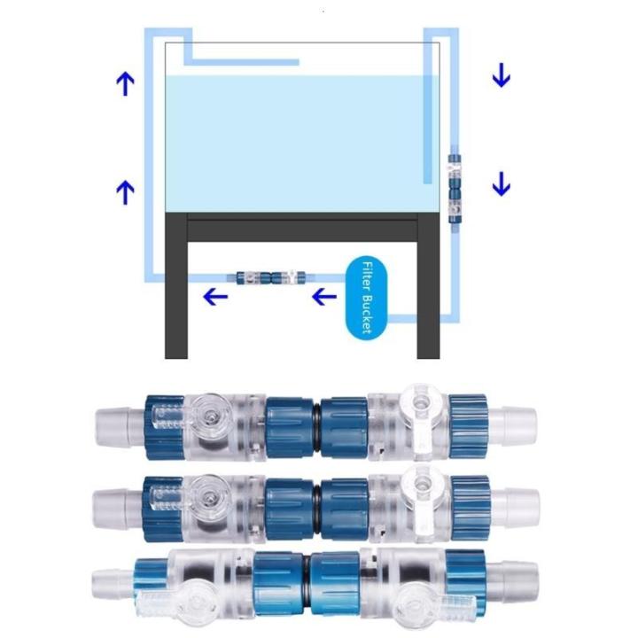 Straight Push Connector 12mm/16mm Quick Release Plastic Push to Connect ...