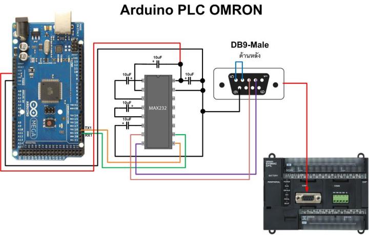 CD ตัวอย่างโปรแกรม Arduino ติดต่อกับ PLC Omron ผ่าน RS232 ด้วย Omron ...