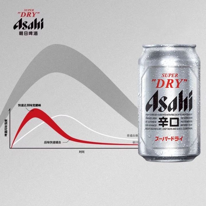 Asahi Super Dry 330ml Can From Hong Kong | Lazada PH