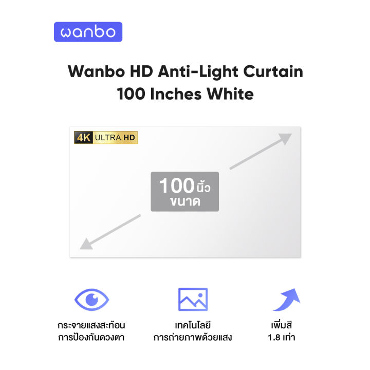 [NEW] Wanbo HD Anti-Light Curtain Projector Screen 100นิ้ว จอ ...