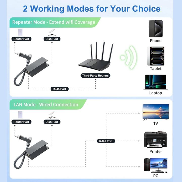 For V2 Ethernet Adapter Router to RJ45 Female Satellite Internet ...