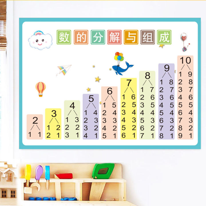 Decomposition method of number within 10 and composition of wall ...