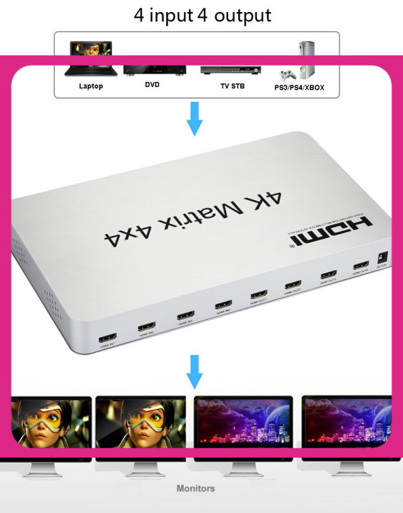 4K HDMI Matrix 4X4 1080P Switcher Splitter 4 In 4 Out ตัวแปลงวิดีโอ ...