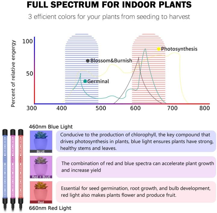 Grow Lights Plant Light For Indoor Plants Lamps Bulb Full Spectrum Auto