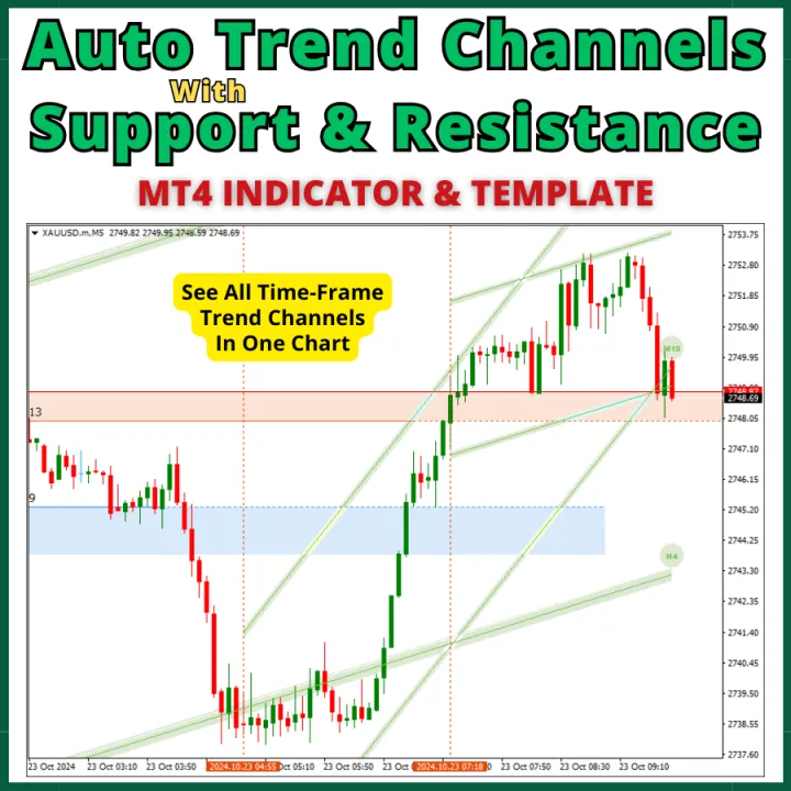 Auto Trend Channels & Auto Support & Resistance MT4 Indicator - 2-In-1 Indicator - Ready ...