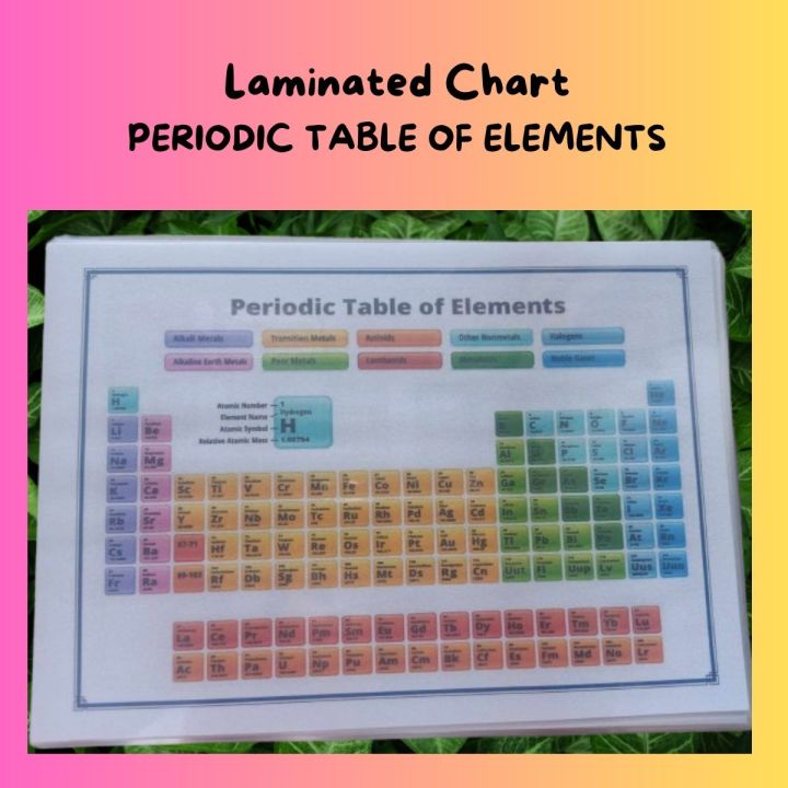 Laminated Reading Materials for Kids / Periodic Table of Elements ...