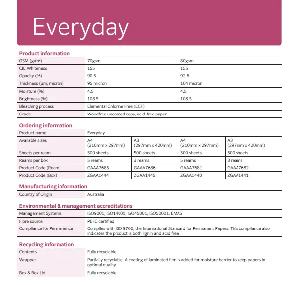 FUJIFILM Everyday A4 Paper 70gsm 1 Carton (5 reams) (Reliable, High ...