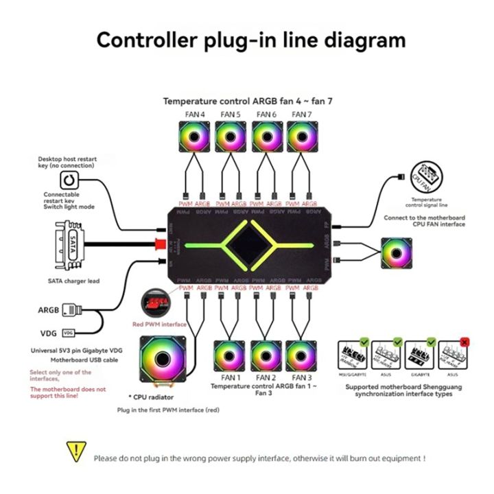 5V 3 Pin ARGB Controller Cooling Fan Hub PWM Fan Hub PWM ARGB Fan Hub ... 5V 3 Pin ARGB Controller Cooling Fan Hub PWM Fan Hub PWM ARGB Fan Hub ...
