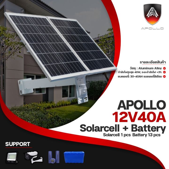 Apollo Solar cell แผงโซล่าเซลล์ 12V 360W -720W แถมขาตืดแผงและแบทเตอร์รี ...