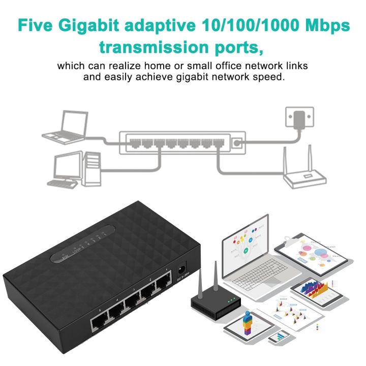 Sonew Gigabit Ethernet Switch 5 Port Fast 10/100/1000Mbps Ethernet LAN ...