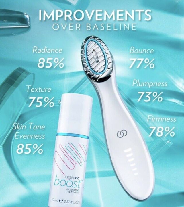 นู สกิน บูสท์ | Nu Skin Boost Kit ผิวสว่างกระจ่างใส เด้งฟู อิ่มน้ำ ...