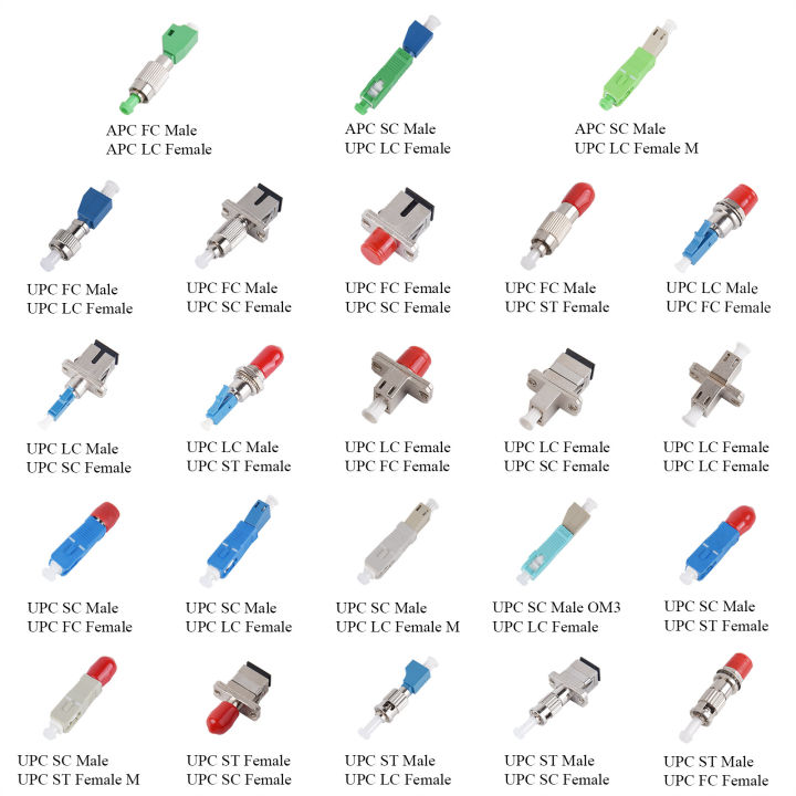 1Pcs Fiber Optic APC/UPC FC/LC/SC/ST Male/Female to APC/UPC UPC LC/SC ...