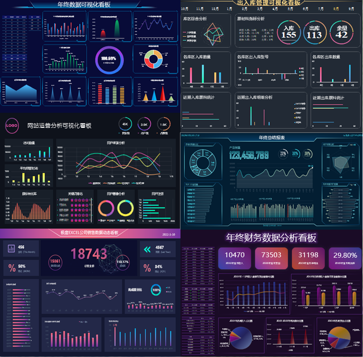 Excel template visualization dashboard chart big data analysis thermal map financial sales ...