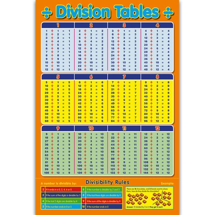 Childrens Wall Chart Educational Maths Educational Learning Poster ...