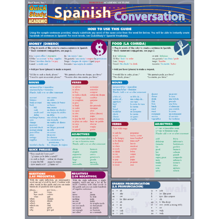 Spanish Conversation (Cheat Sheet) - Laminated | Lazada PH