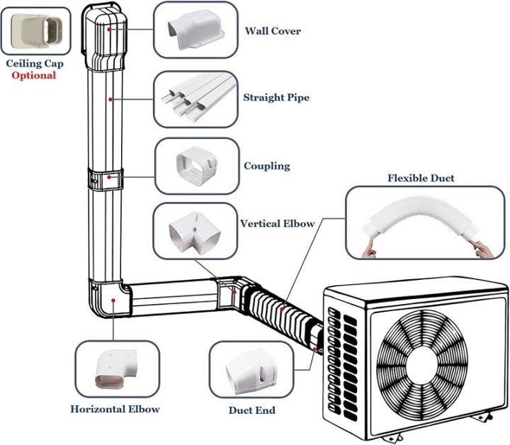 3"x2.5" - PVC Copper Pipe Cladding/Molding Set for Aircon Good for 1hp ...
