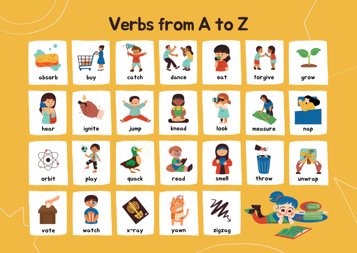 Educational learning materials for kids Laminated A4 Size Chart VERB OR ...