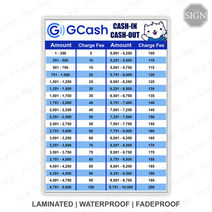Gcash Rates Cash in Cash Out Sign - Laminated Signage - A5/A4/A3 Size ...