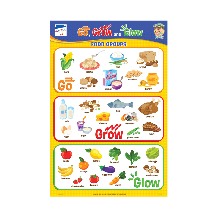 JOYTOY Go, Grow & Glow Educational Poster | Lazada PH