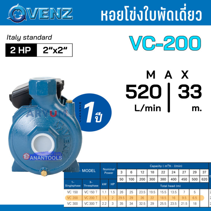 VENZ หอยโข่ง ปั๊มน้ำ ปั๊มน้ำหอยโข่ง 2 แรงม้า หรือ 1.5 HP ท่อออก 2 นิ้ว ใบพัดเดี่ยว รุ่น VC-200 ...