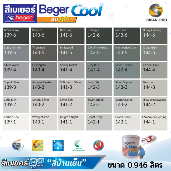 BegerCool All Plus SG เบเยอร์คูล ออลพลัส สีทาบ้านสูตรน้ำ ชนิดกึ่งเงา ...