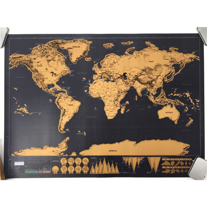 Poster Peta Dunia Hiasan Dinding Scratch Map - ZJP-M017 - Brown ...