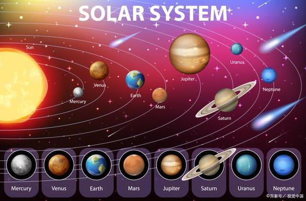5x3ft Solar System Banner Photo Booth Backdrop Space Theme Background ...