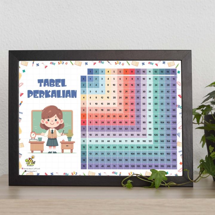 Poster Edukasi Anak TABEL PERKALIAN Matematika untuk PAUD, TK, SD ...