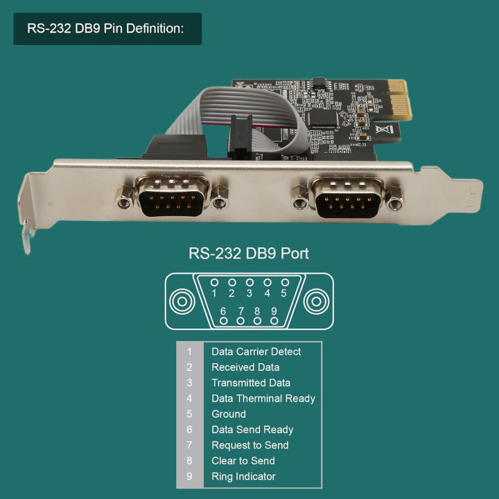 2 Port PCI Express RS232 DB9 Serial Port Card PCIe Expansion Controller for Desktop POS Systems ...