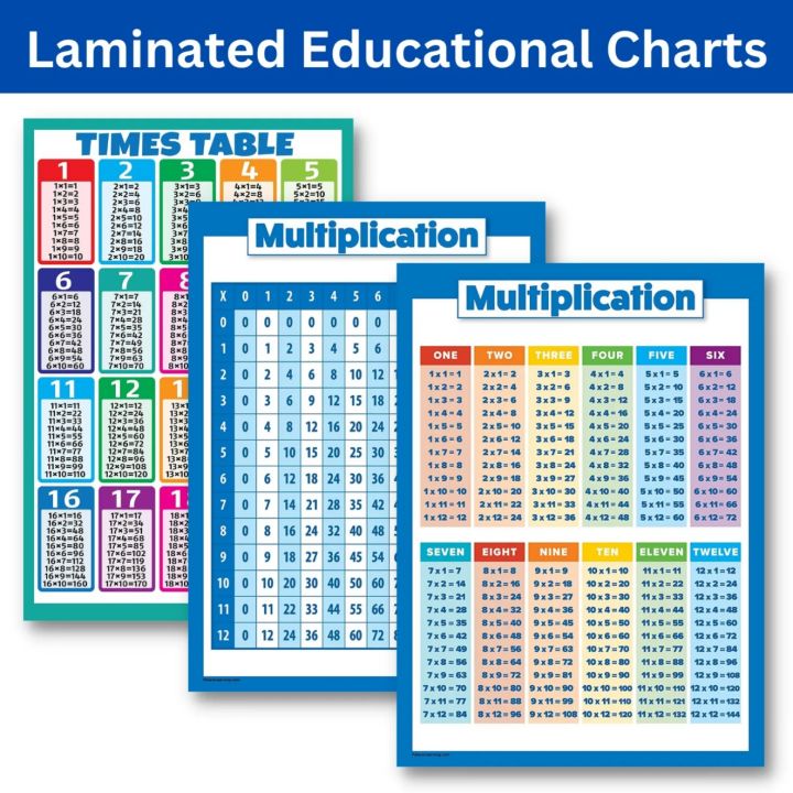 Laminated Multiplication Table, Times Table Charts, Math Charts ...