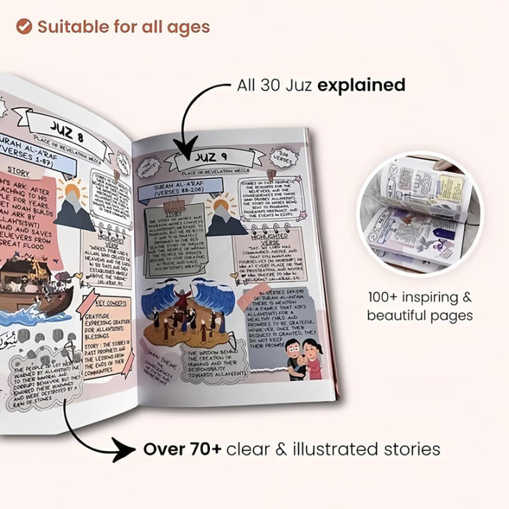 BOBL The Quran Journey Holy Quran Made Simple And Illustrated Quran By ...