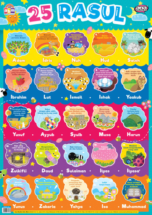 Poster 25 Rasul Nabi | Ana Muslim | Belajar Membaca | Prasekolah ...