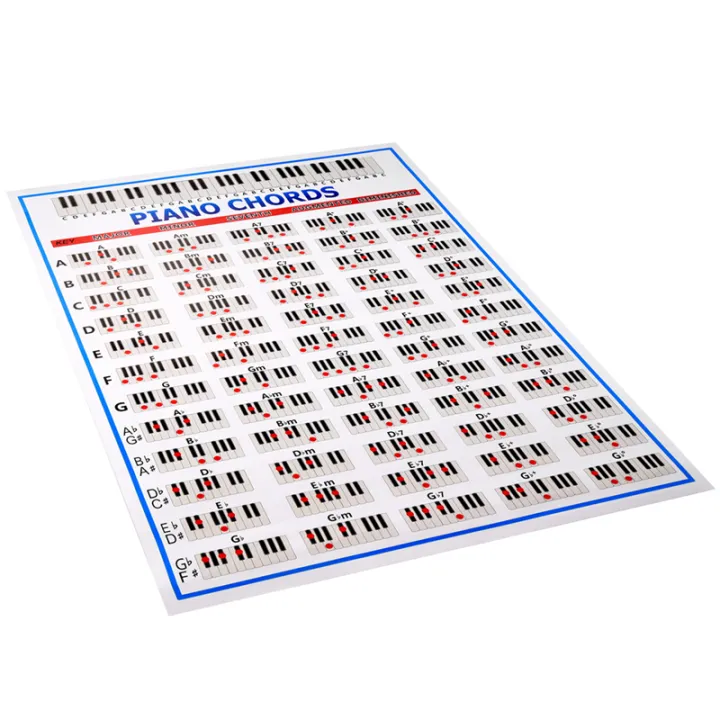 (ESRO) Piano Chords Chart Key Music Graphic Exercise Poster Stave Piano ...
