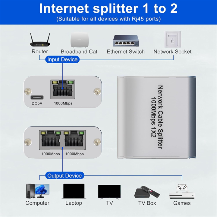 Ethernet Splitter 1 to 2 High Speed Gigabit Ethernet Switch 2 Port ...