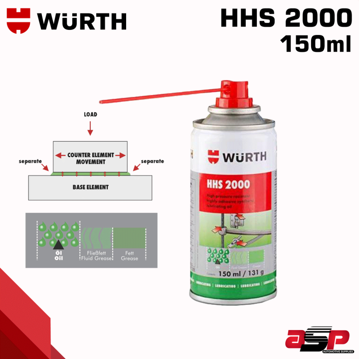 WURTH ADHESIVE LUBRICANT HHS 2000 150ml | Lazada PH