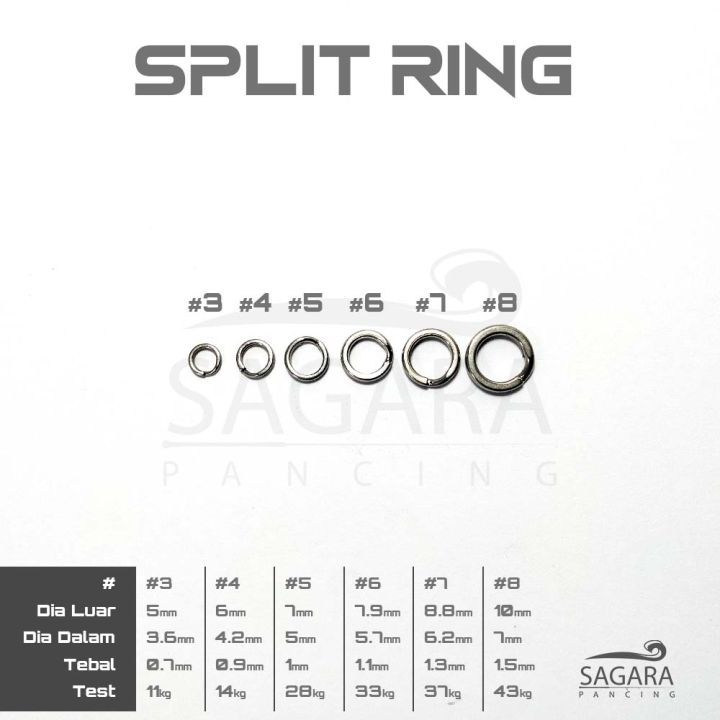 Split Ring Eceran / Circle cotter - alat pancing - Eceran Harga Per 10 ...