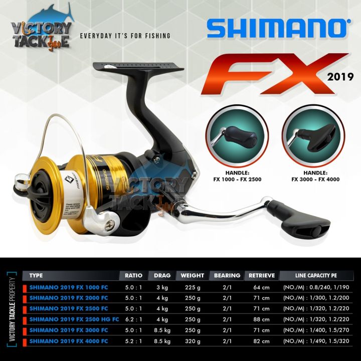 Cuci Gudang REEL PANCING SHIMANO FX 2019 1000 | 2000 | 2500 | 3000 | 4000 Original | Lazada ...