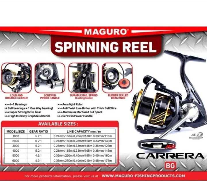 REEL MAGURO CARRERA BR | BG | GS | Lazada Indonesia