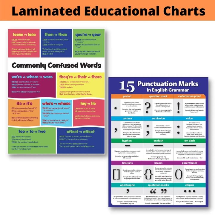 Laminated Commonly Confused Words and 15 Punctuations Marks in English ...